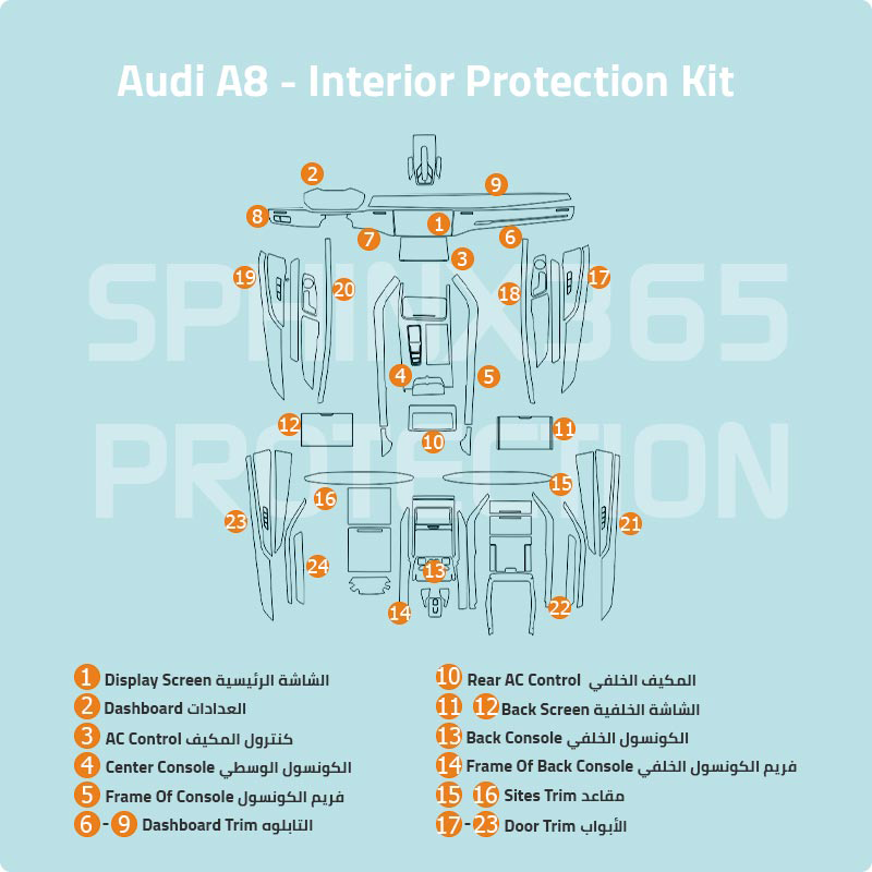 Audi A8 2026-2019 Interior Protection Kit | Pre-cut Film – Sphinx365.com