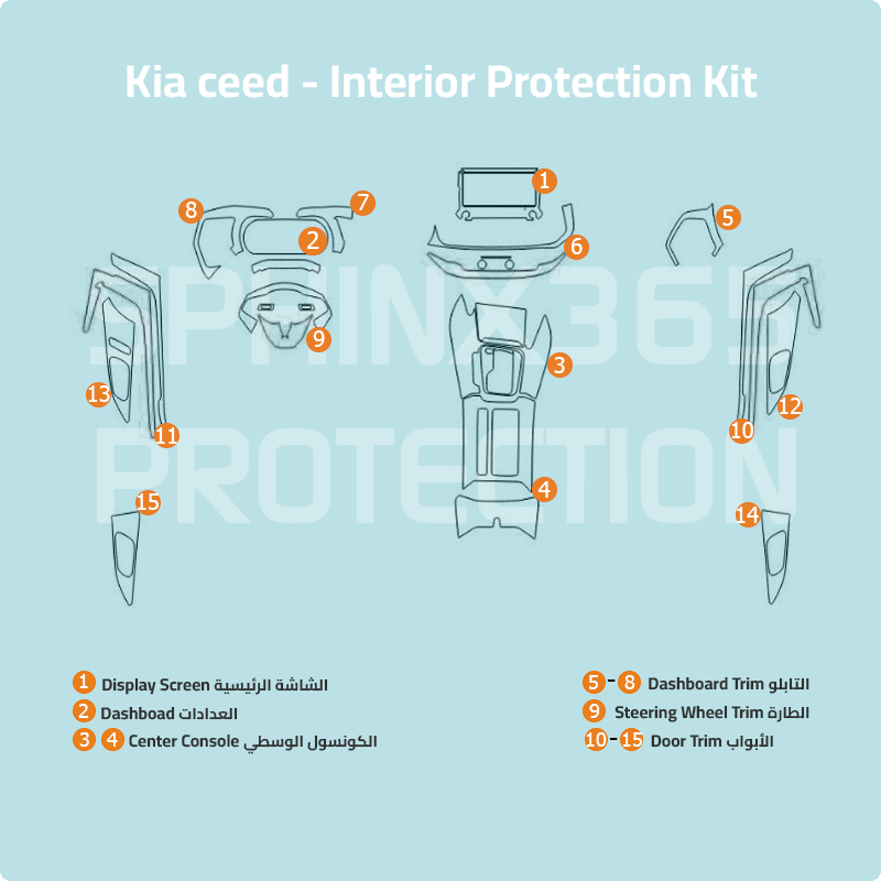 Kia Ceed 2025-2022 Interior Protection Kit | Pre-cut Film – Sphinx365.com