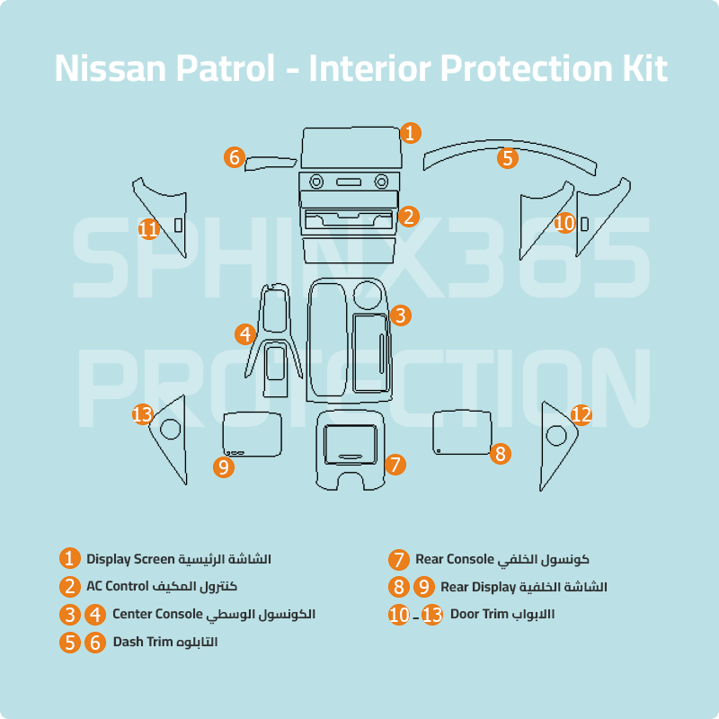 Nissan Patrol 2022-2024 Interior Protection Kit | Pre-cut Film ...