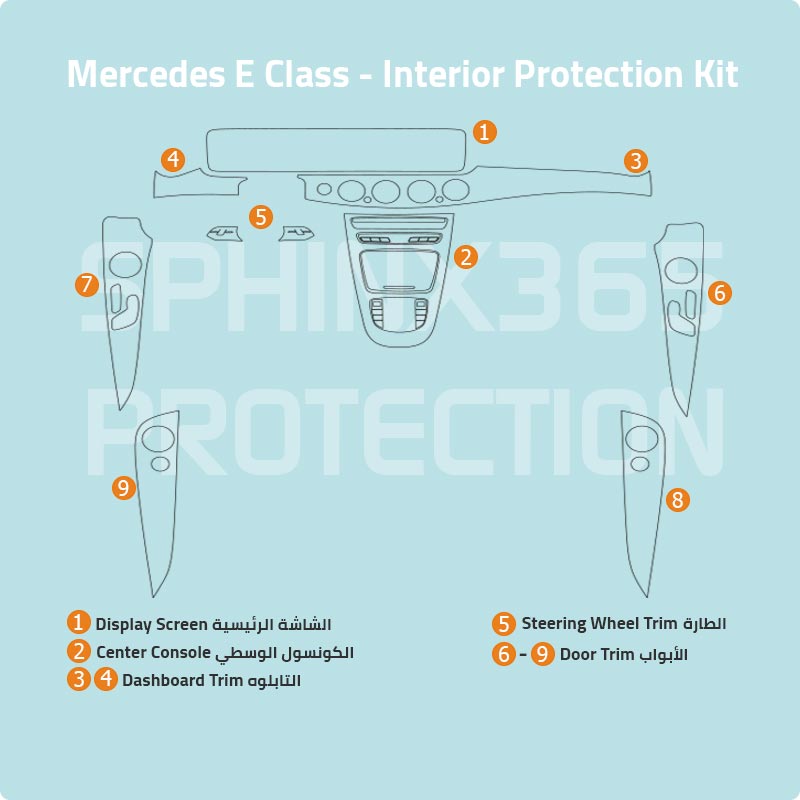 Mercedes-Benz E-Class 2023-2020 Interior Protection Kit | Pre-cut Film ...